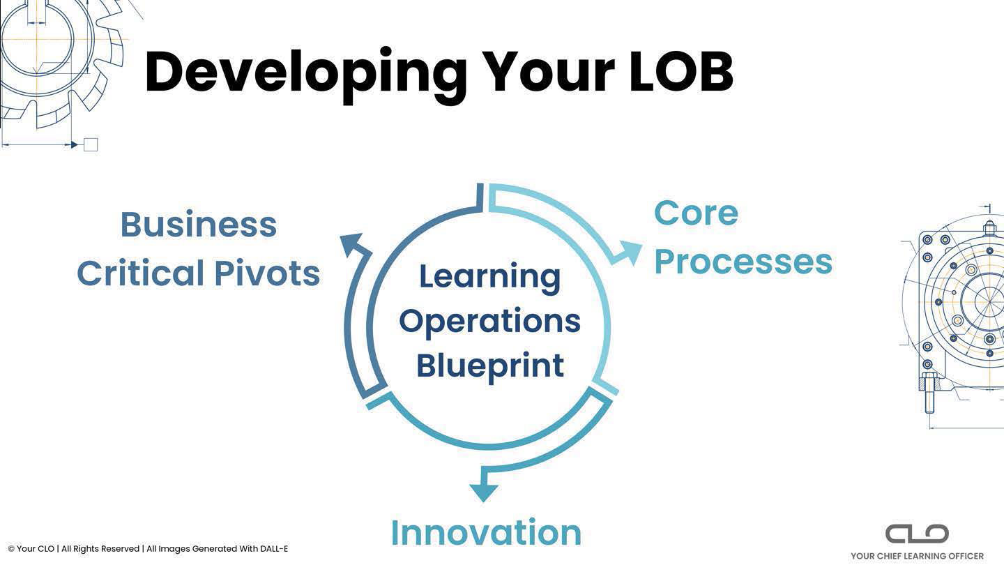 DevLearn Las Vegas 2024: Top 7 Trends