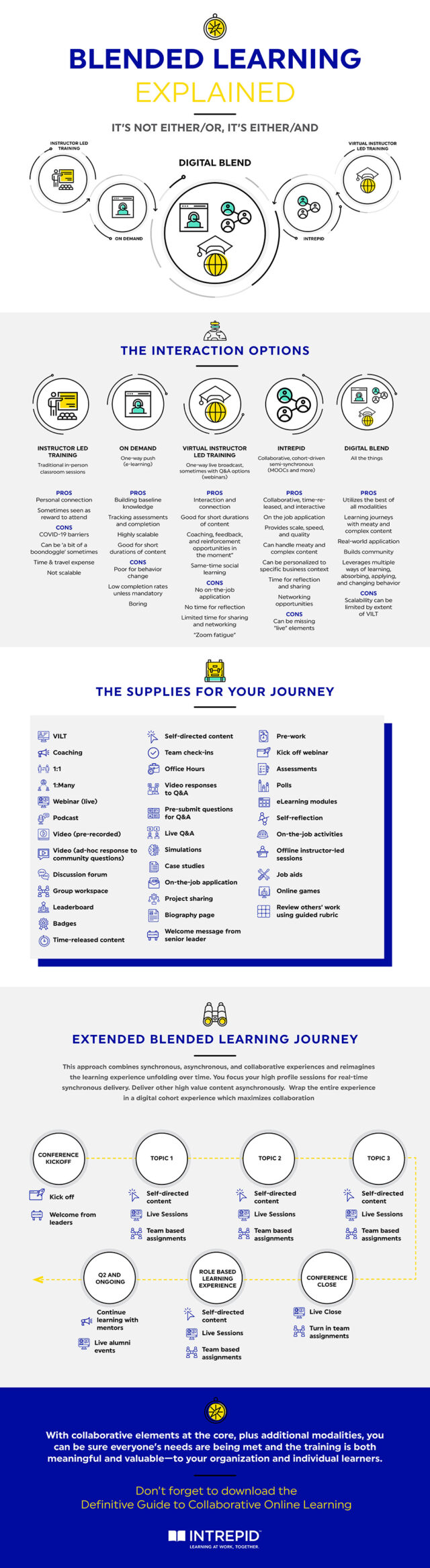 Blended Learning Explained - Intrepid by VitalSource