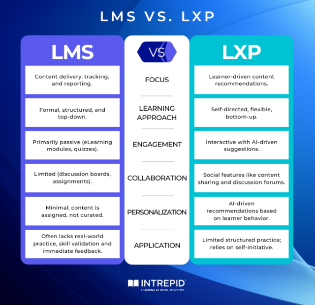 LXP vs. LMS vs. Cohort Learning Explained