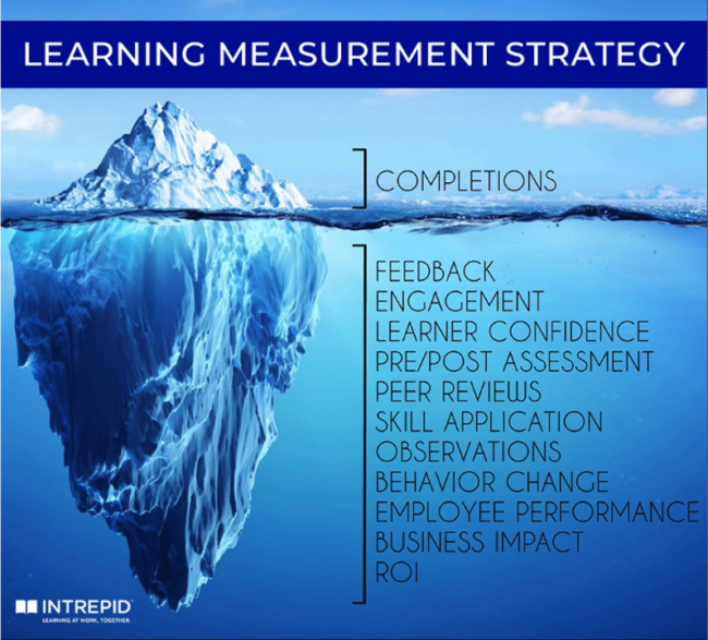 Workplace Learning in 2025: Top 10 Tips to Boost L&D Impact