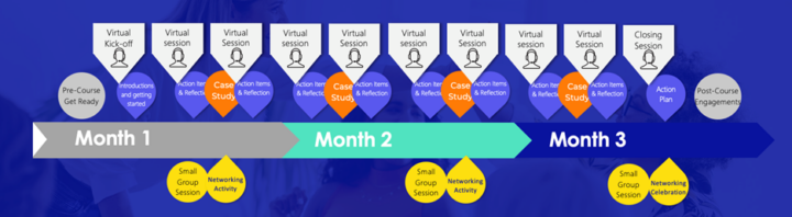 Asynchronous and Synchronous Learning: Finding the Balance